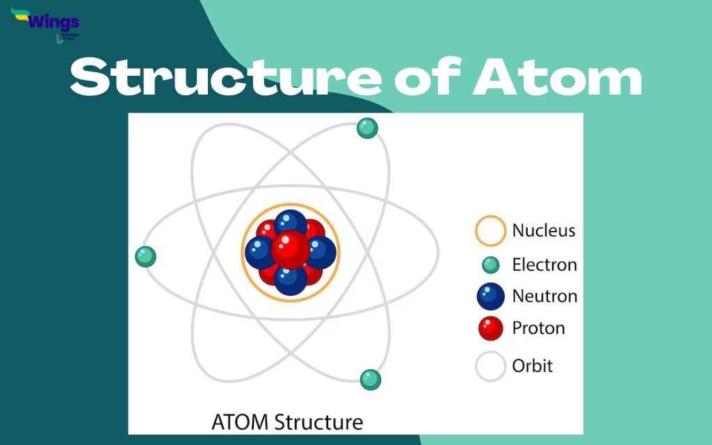 THE STRUCTURE OF THE ATOM | WHAT IS ATOM | 3 MAJOR PARTS OF AN ATOM ...